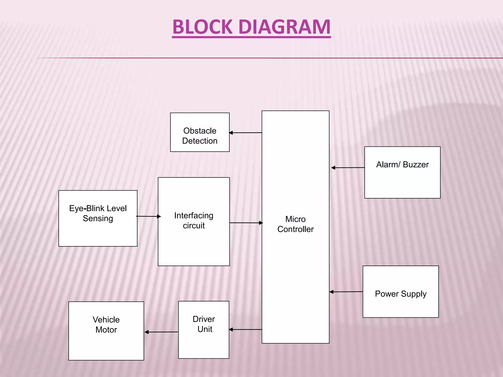 Eye blink sensor cum accident controller | PPTX