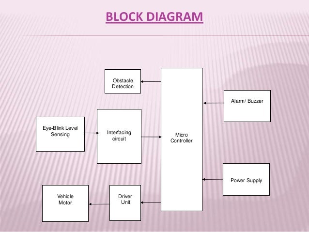 Eye blink sensor cum accident controller