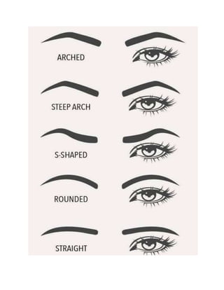 Eyebrow Threading Shapes Chart