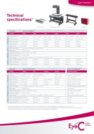 Eyec proofiler-en | PDF