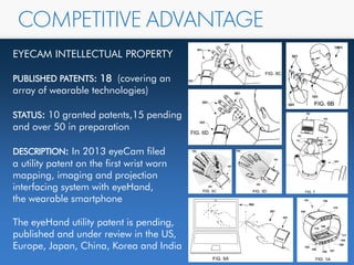 eyeCam Crowdfunder Deck | PDF | Wearable Technology | Consumer Electronics
