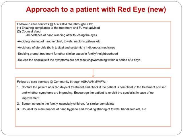 Eye care - Common Eye related Conditions.pptx | Eye and Vision ...