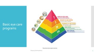 Eye Care Programmes Basic epidemiology-MO103.pdf
