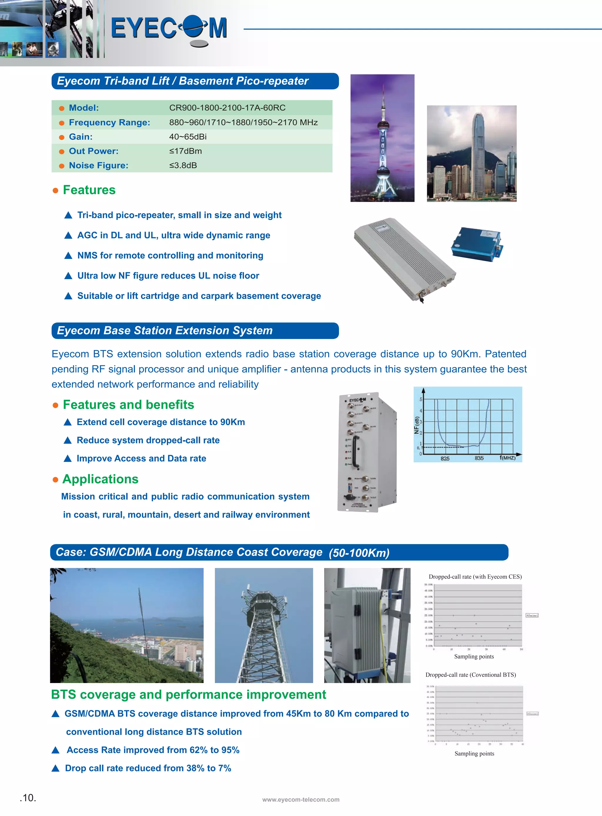 Eyecom introduction 2014 | PDF