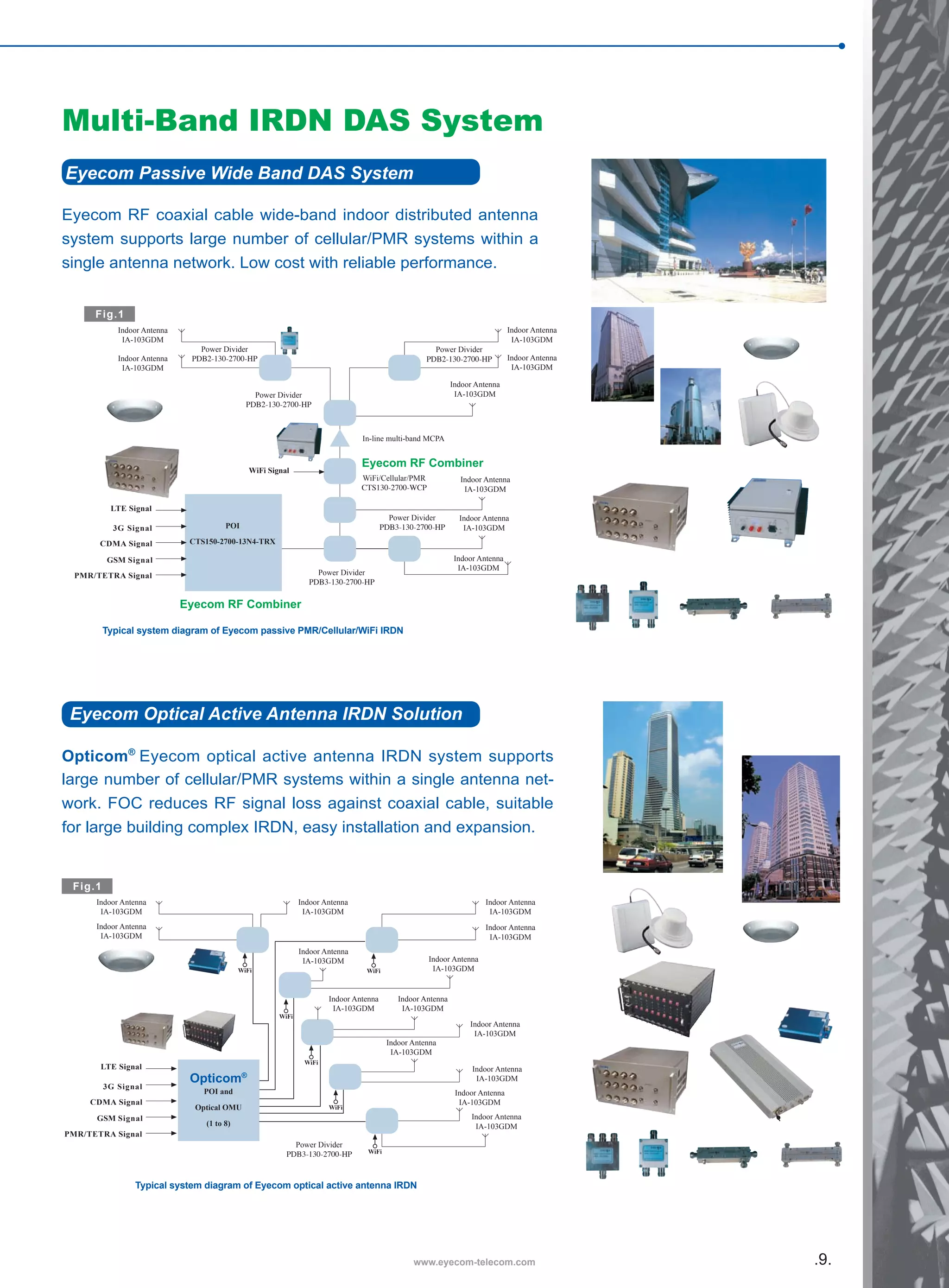 Eyecom introduction 2014 | PDF
