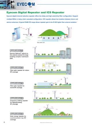 Eyecom introduction 2014 | PDF