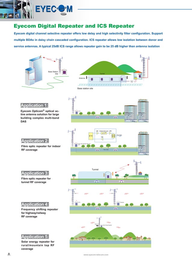 Eyecom introduction 2014 | PDF
