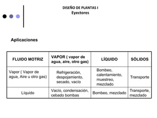 Eyectores | PDF