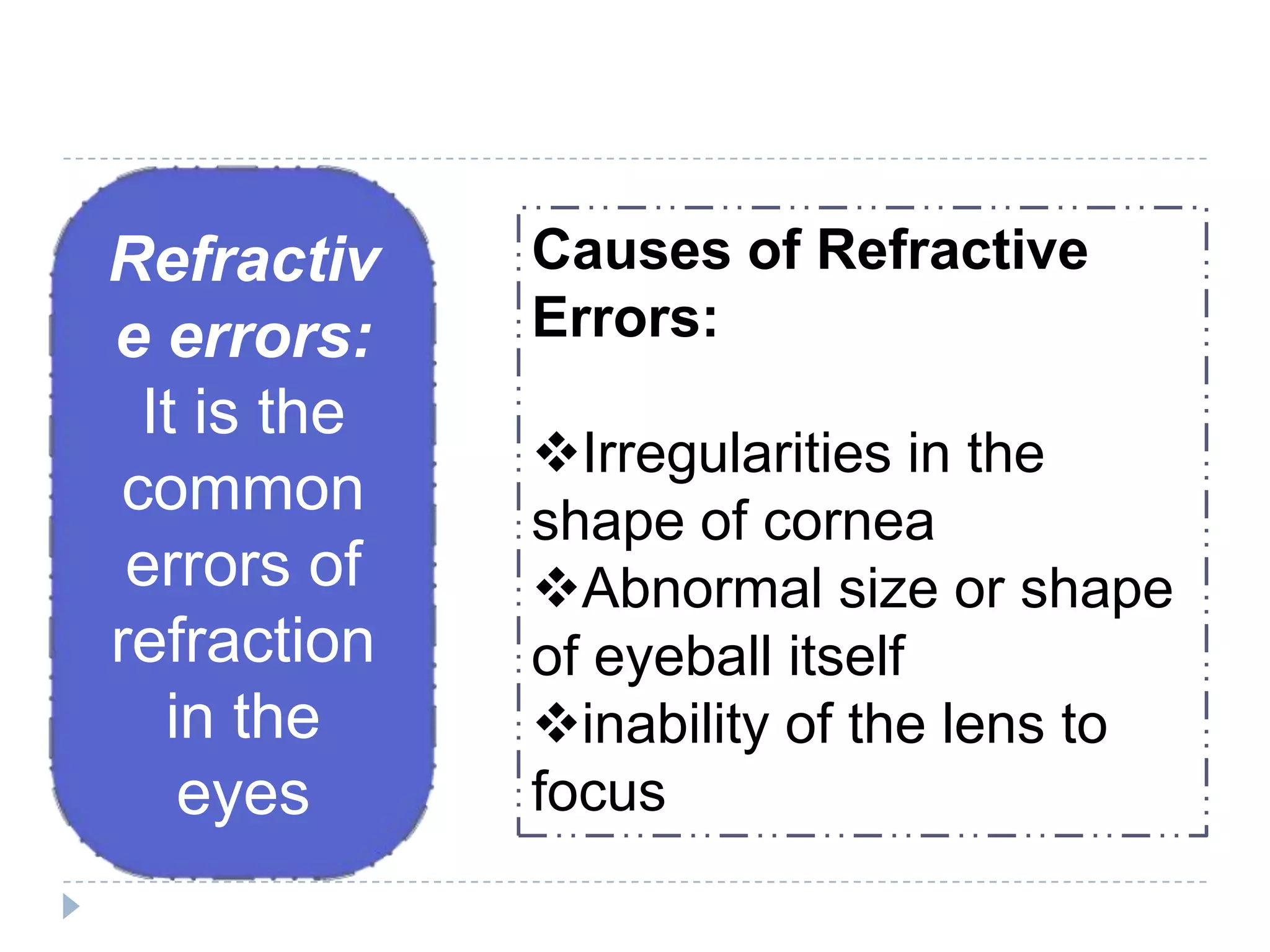Eye defects and lenses | PPTX