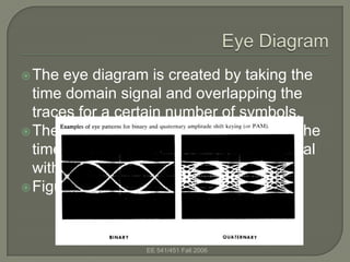 Eye diagram | PPTX