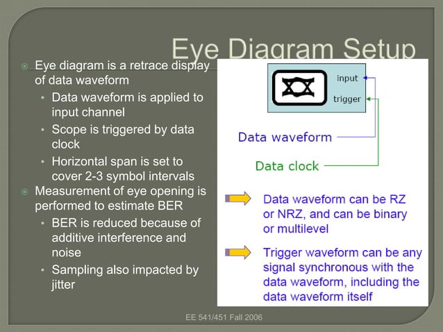 Eye diagram | PPTX | Eye and Vision Conditions | Diseases and Conditions