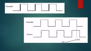 Eye diagram in Communication | PPTX