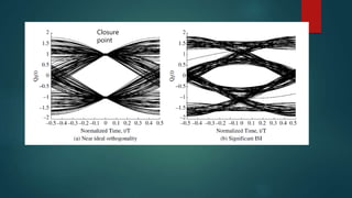 Eye diagram in Communication | PPTX