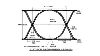 Eye diagram.pptx