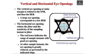 Eye diagram.pptx