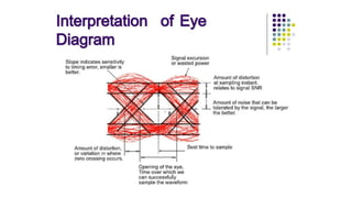 Eye diagram.pptx