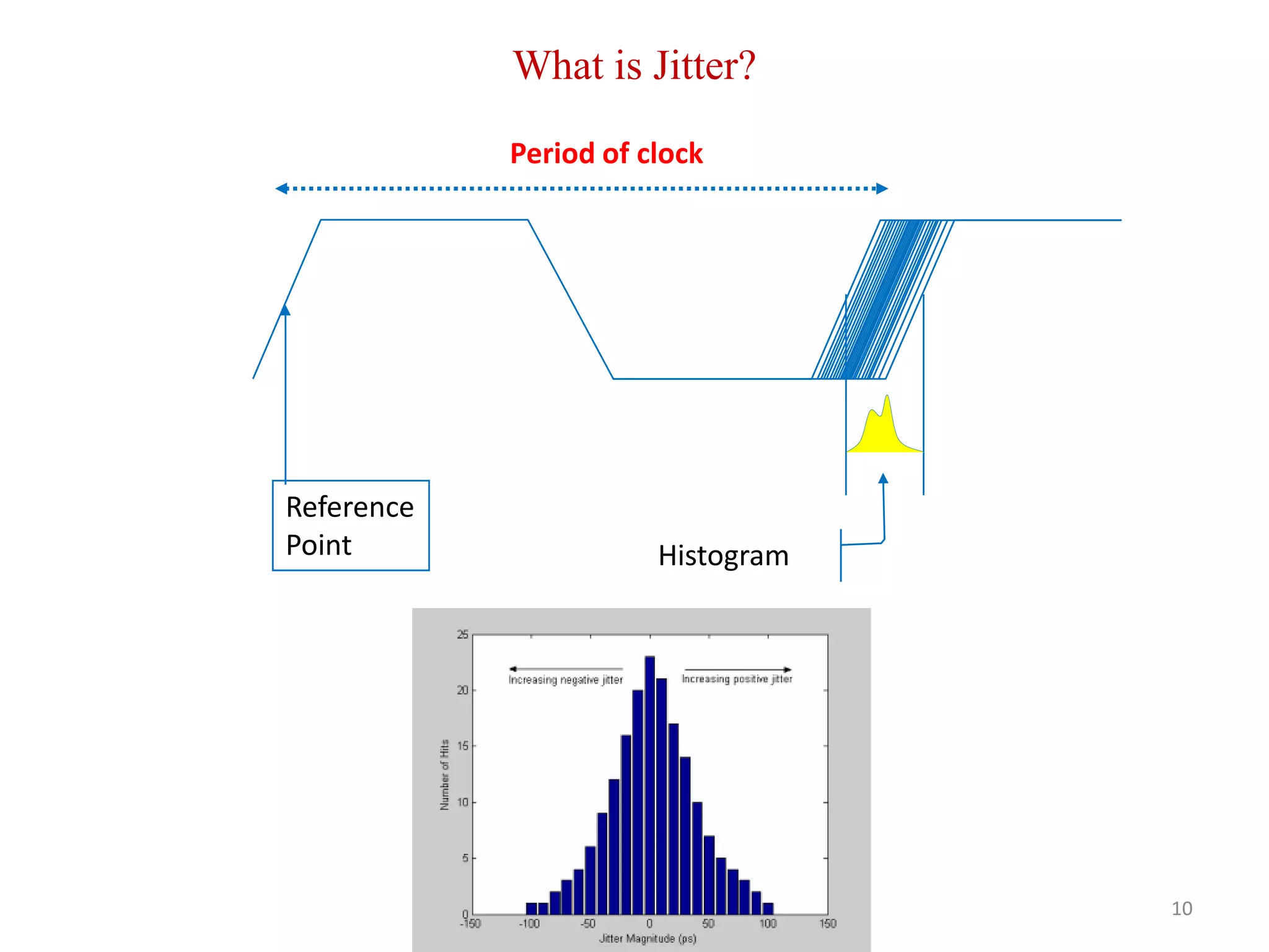 An Introduction to Eye Diagram, Phase Noise and Jitter | PPTX
