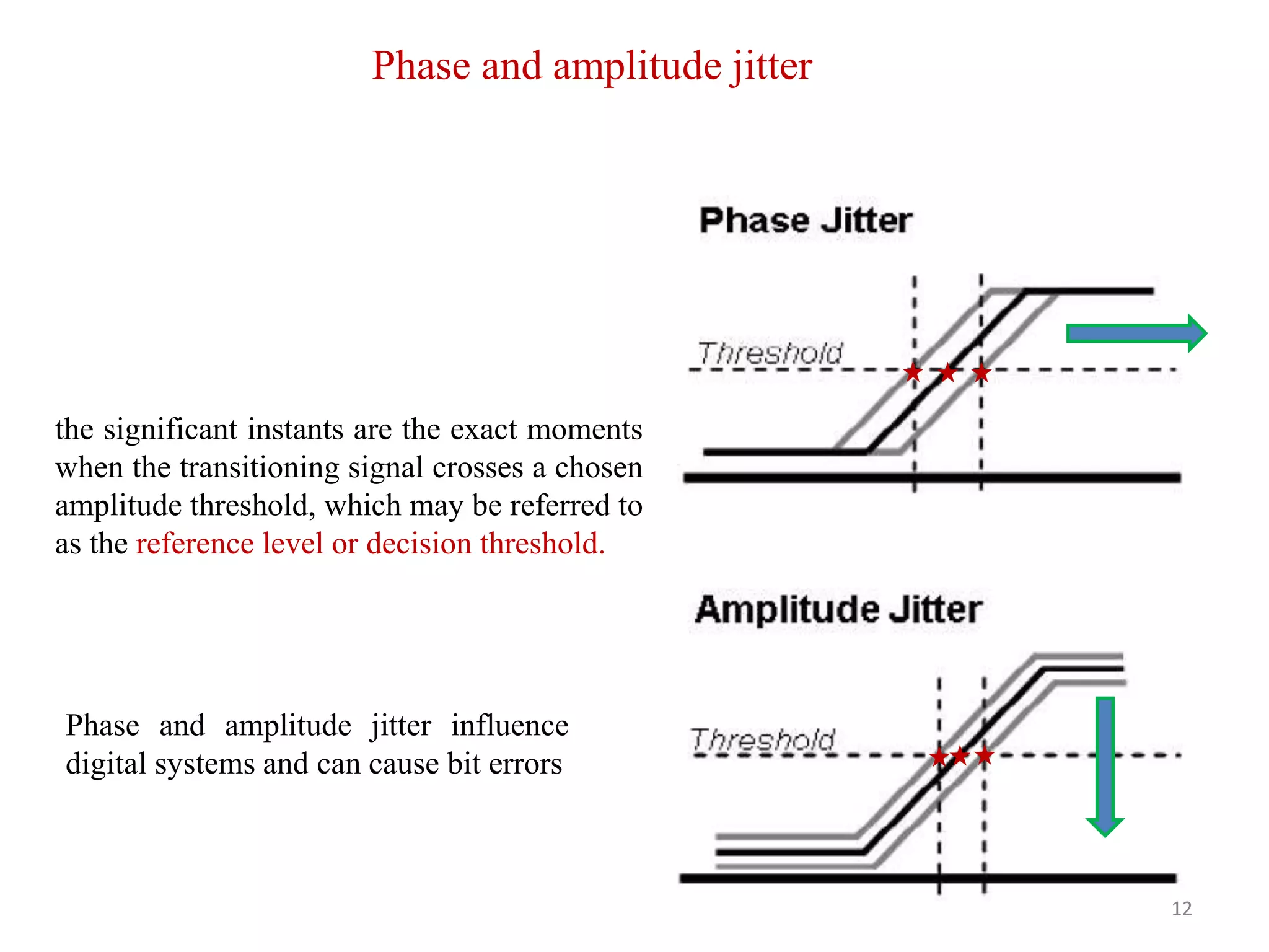 An Introduction to Eye Diagram, Phase Noise and Jitter | PPTX