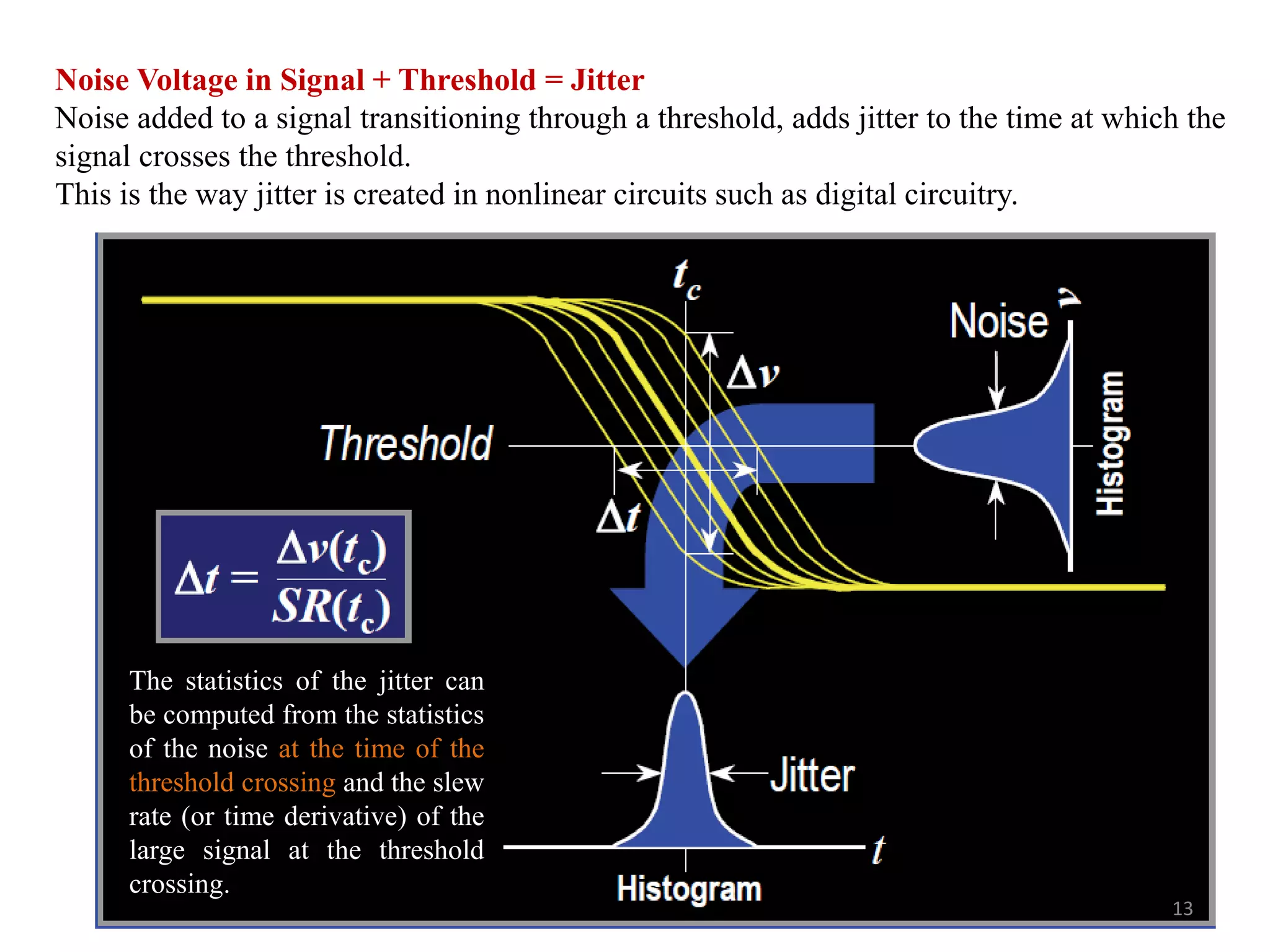 An Introduction to Eye Diagram, Phase Noise and Jitter | PPTX