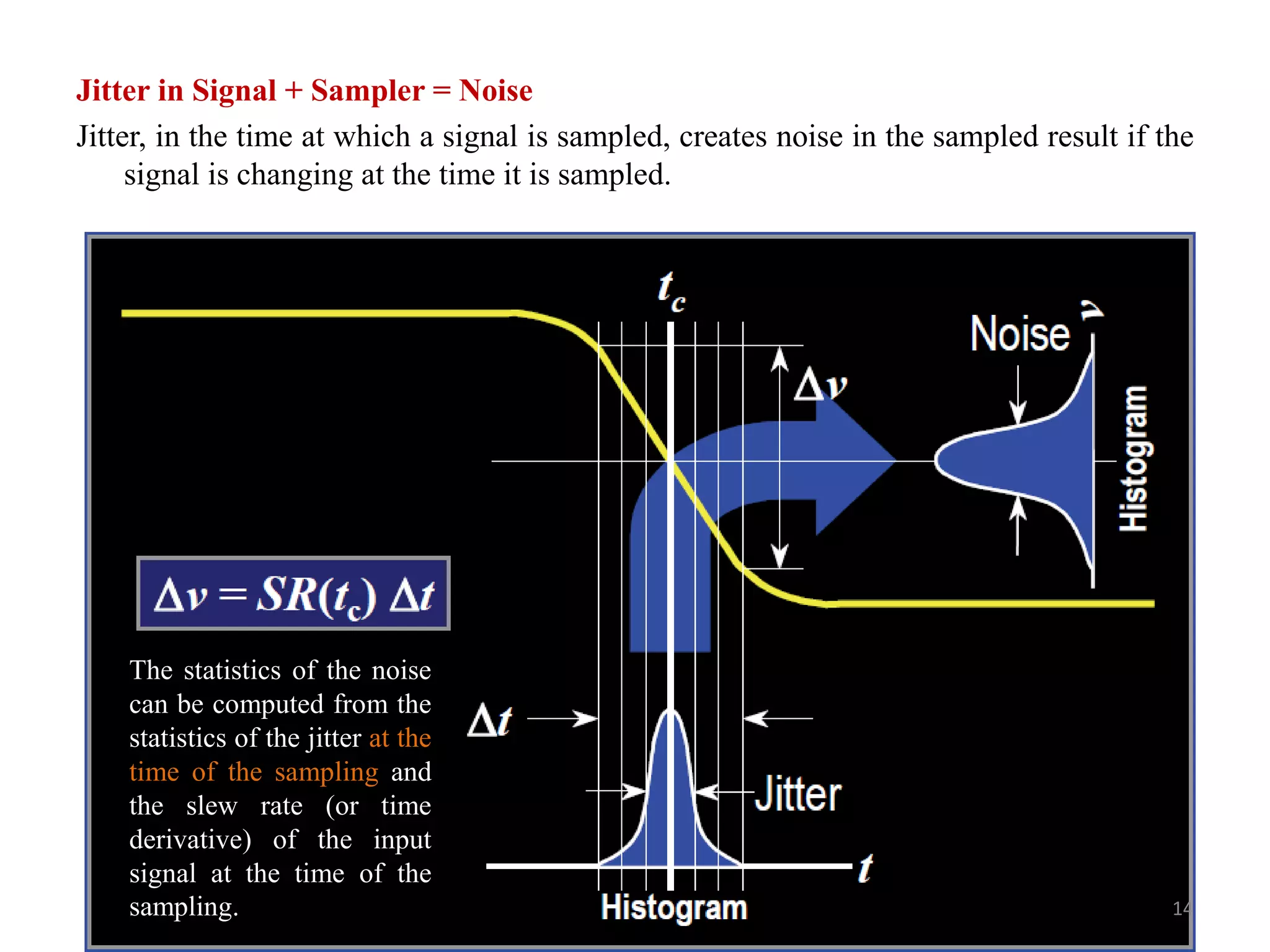 An Introduction to Eye Diagram, Phase Noise and Jitter | PPTX