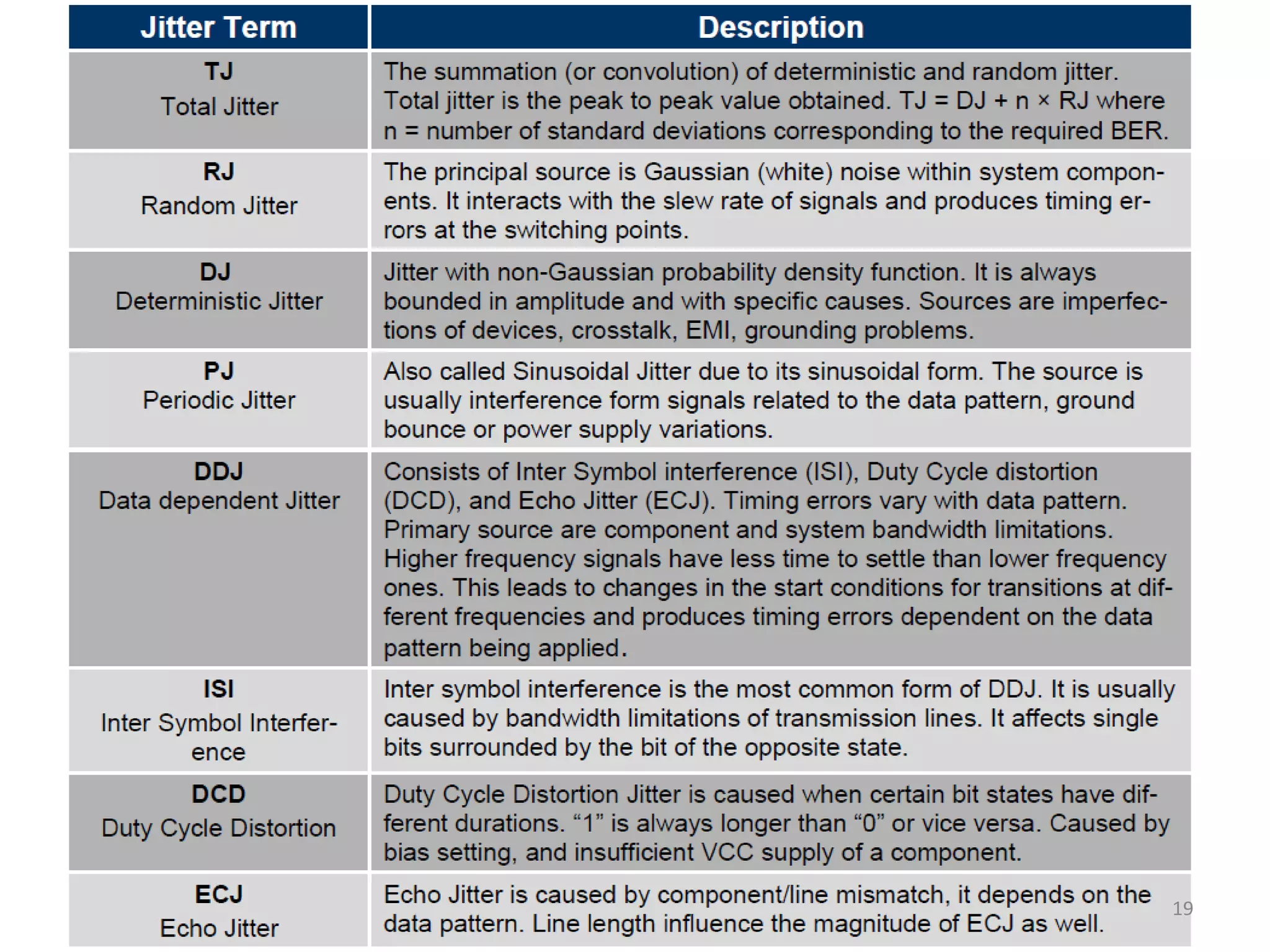 An Introduction to Eye Diagram, Phase Noise and Jitter | PPTX
