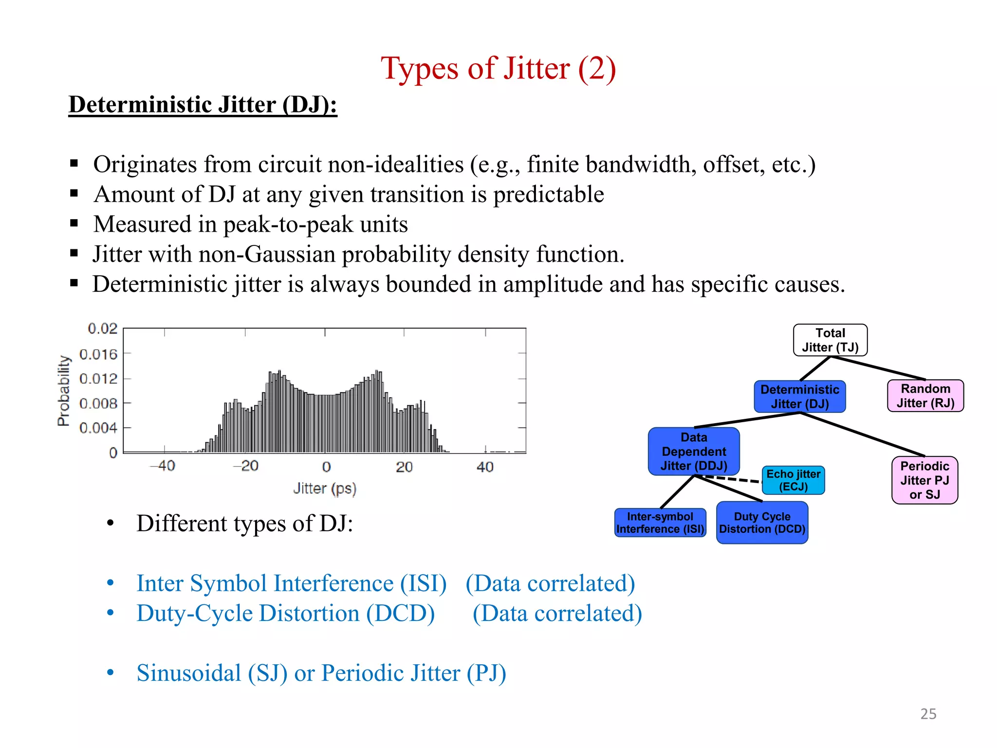 An Introduction to Eye Diagram, Phase Noise and Jitter | PPTX