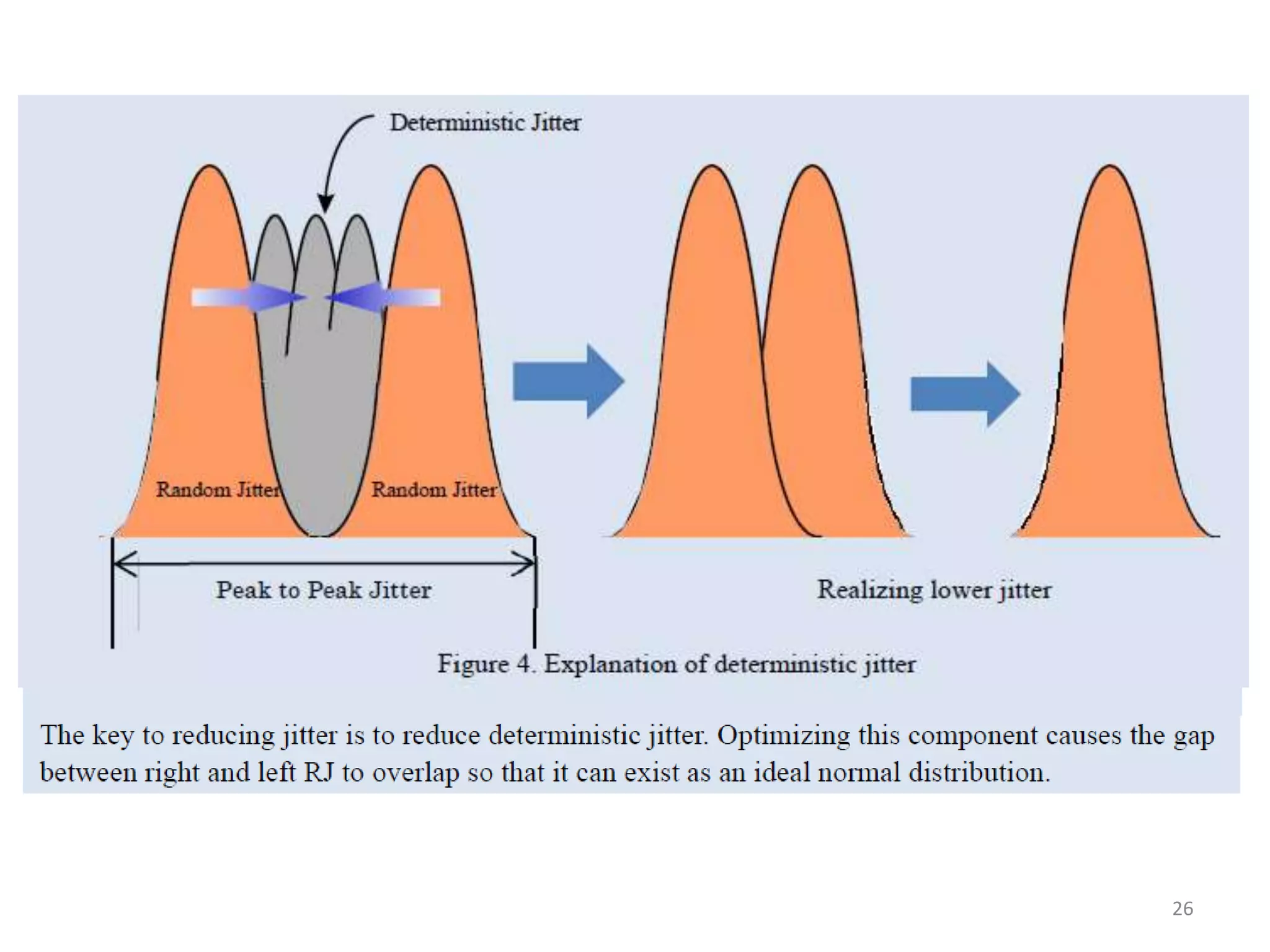 An Introduction to Eye Diagram, Phase Noise and Jitter | PPTX