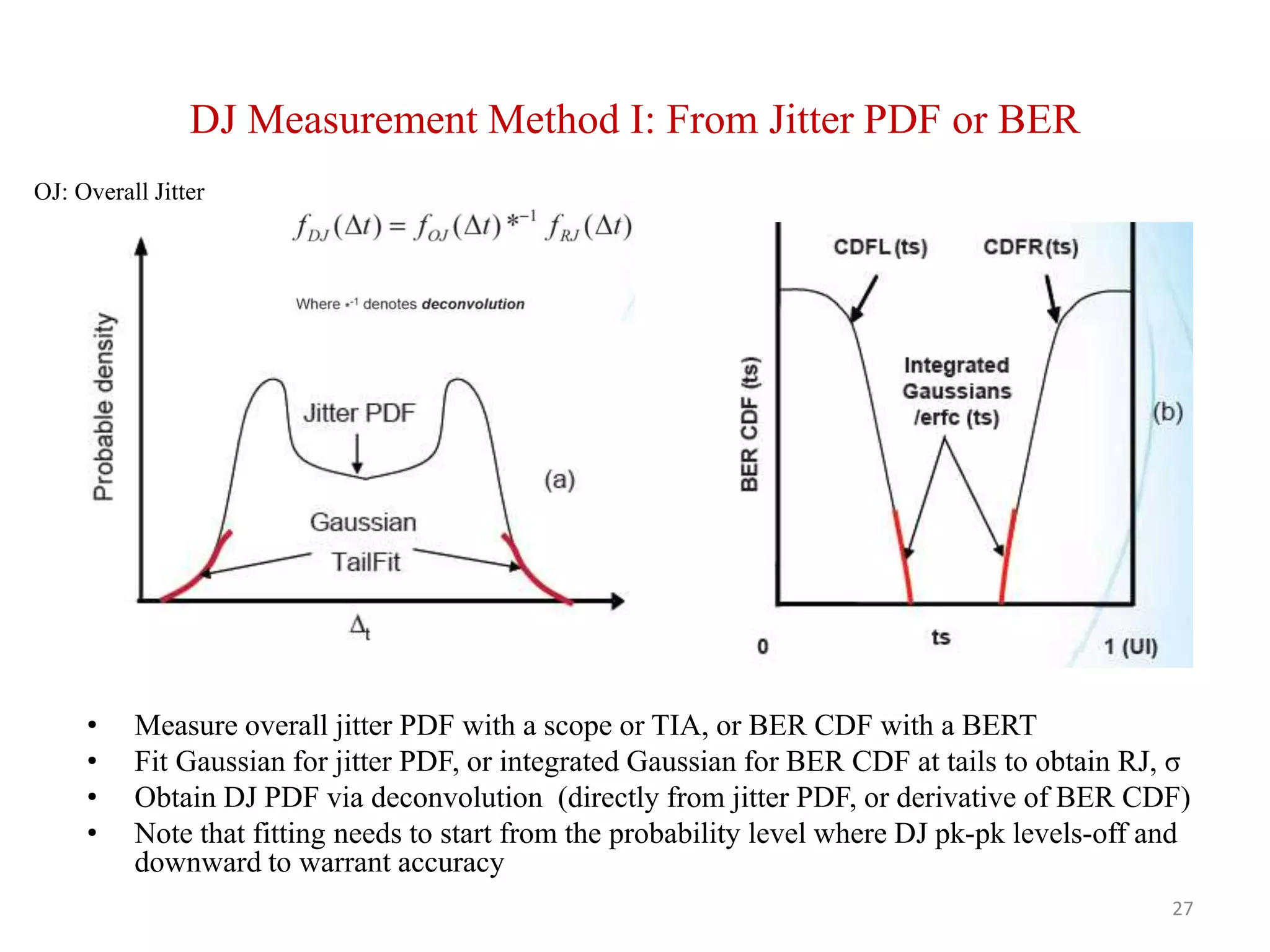 An Introduction to Eye Diagram, Phase Noise and Jitter | PPTX