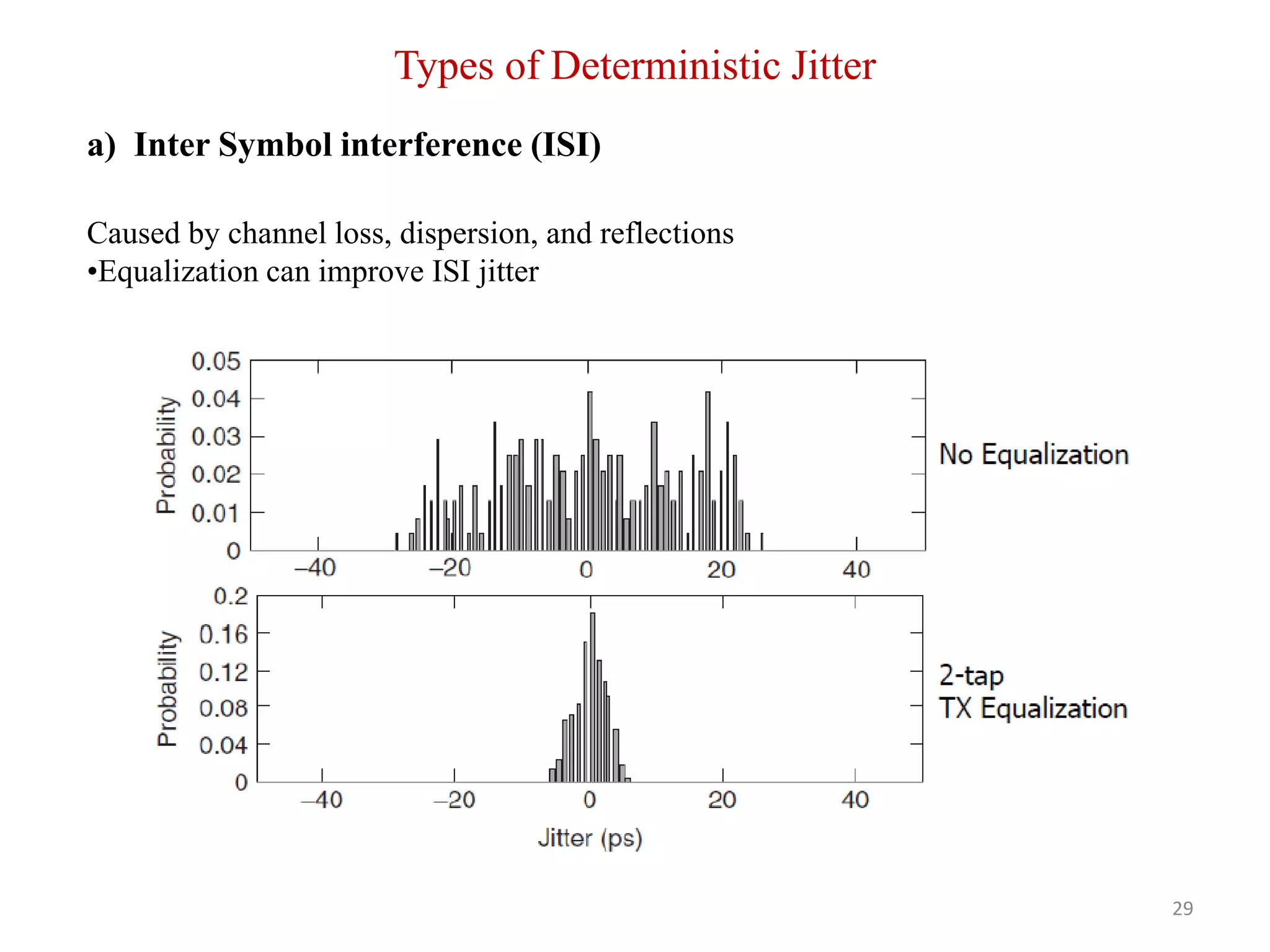An Introduction to Eye Diagram, Phase Noise and Jitter | PPTX