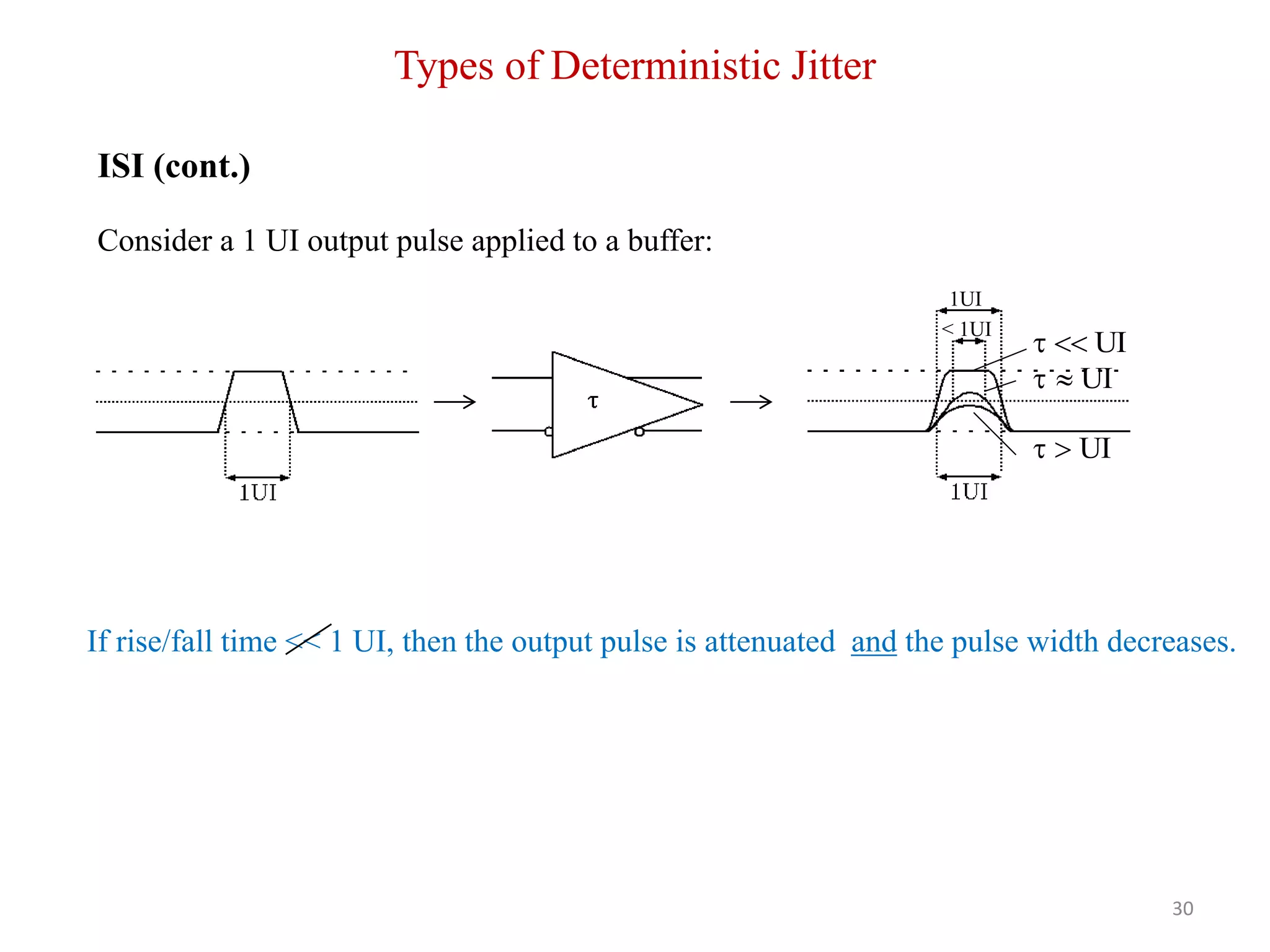 An Introduction to Eye Diagram, Phase Noise and Jitter | PPTX