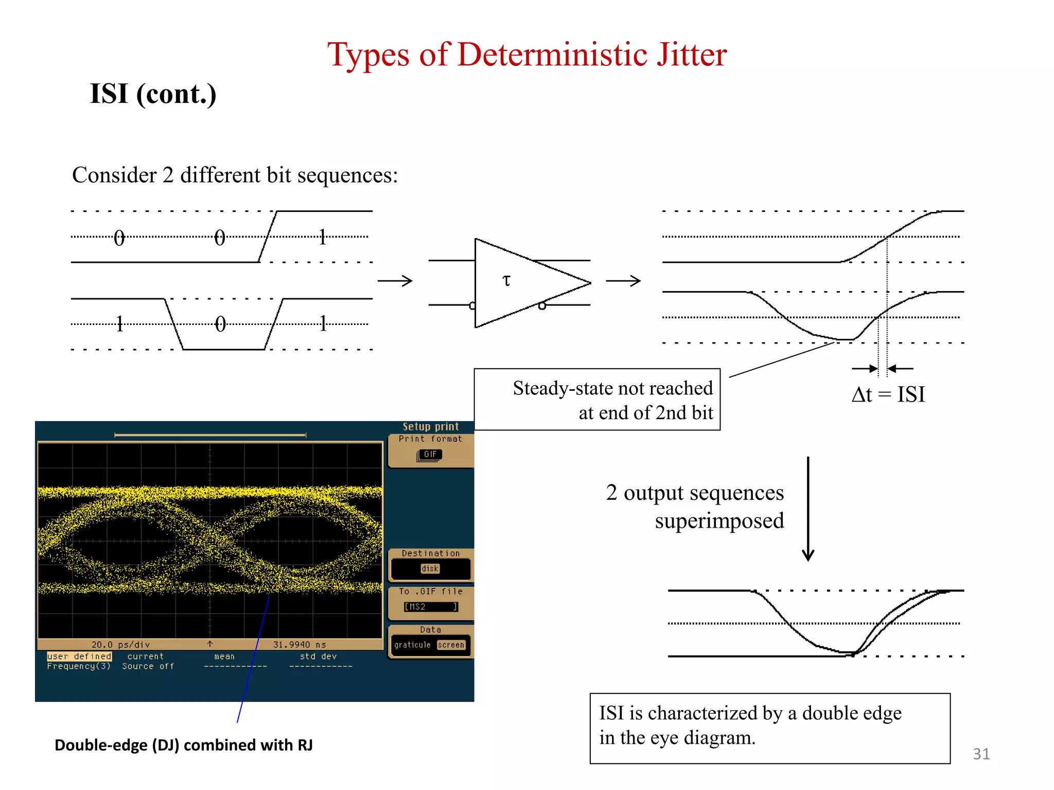 An Introduction to Eye Diagram, Phase Noise and Jitter | PPTX