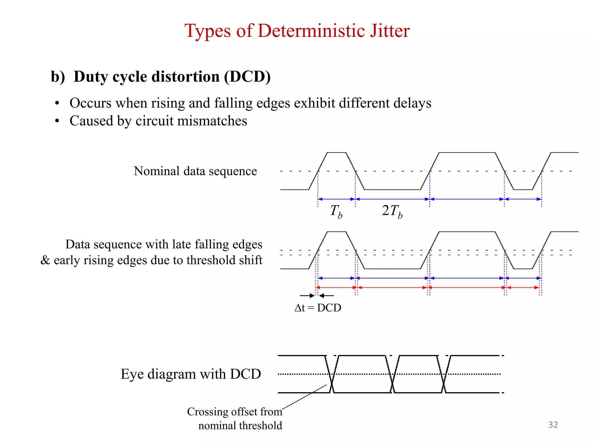 An Introduction to Eye Diagram, Phase Noise and Jitter | PPTX