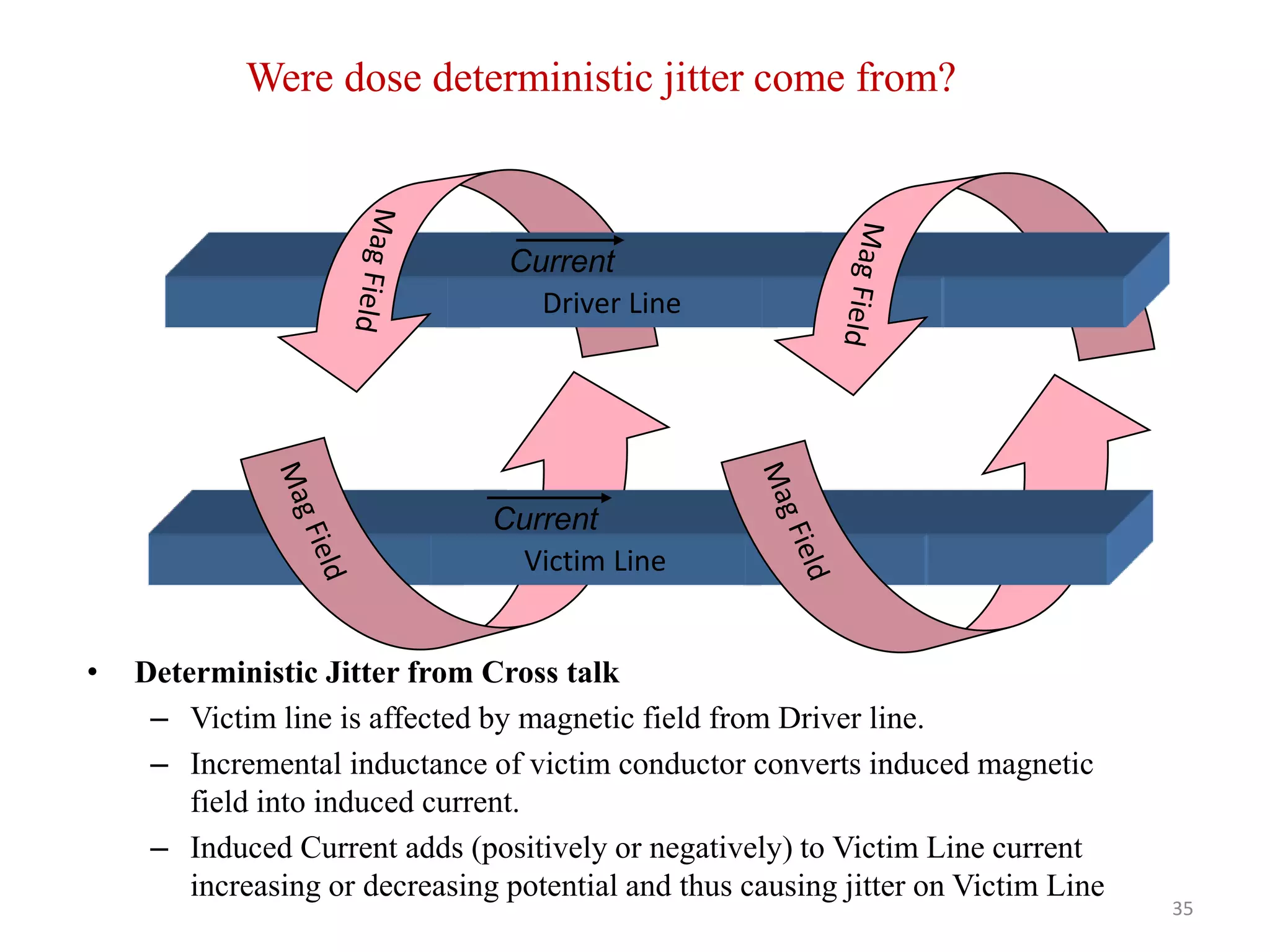 An Introduction to Eye Diagram, Phase Noise and Jitter | PPTX