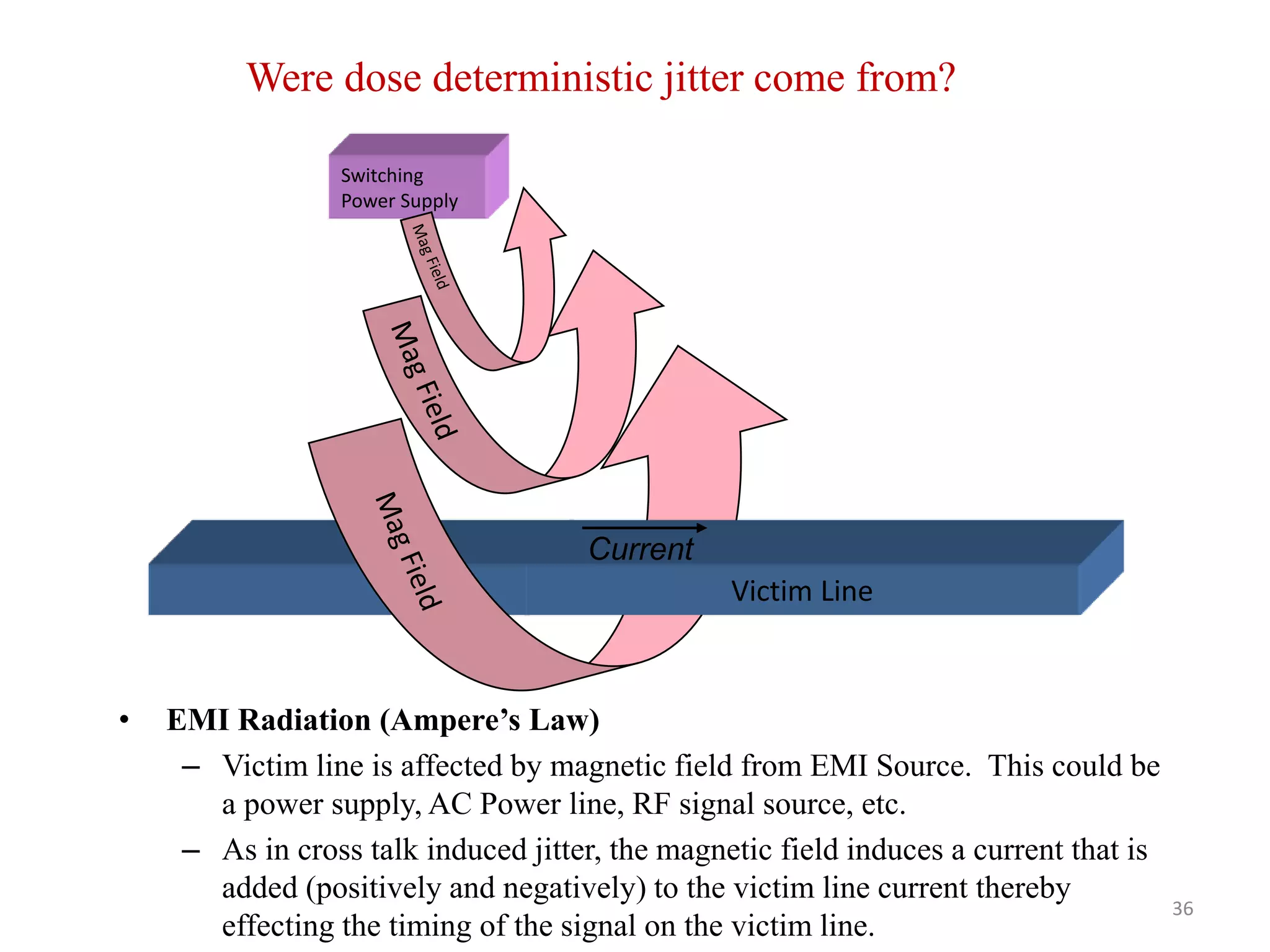 An Introduction to Eye Diagram, Phase Noise and Jitter | PPTX