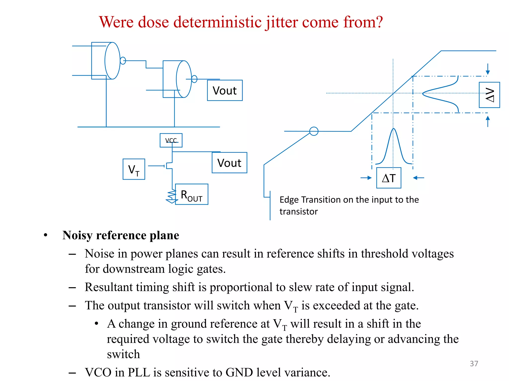 An Introduction to Eye Diagram, Phase Noise and Jitter | PPTX