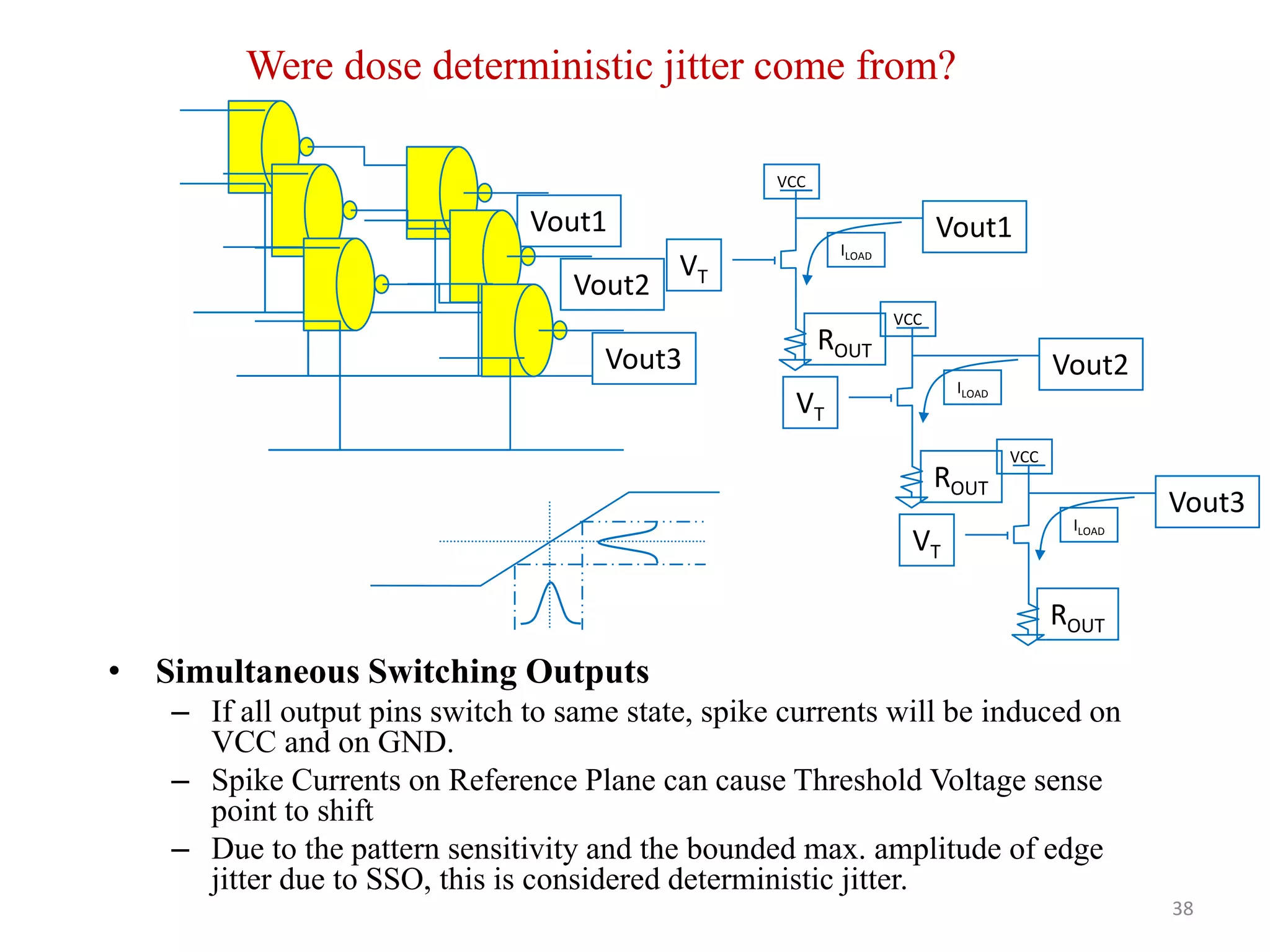 An Introduction to Eye Diagram, Phase Noise and Jitter | PPTX