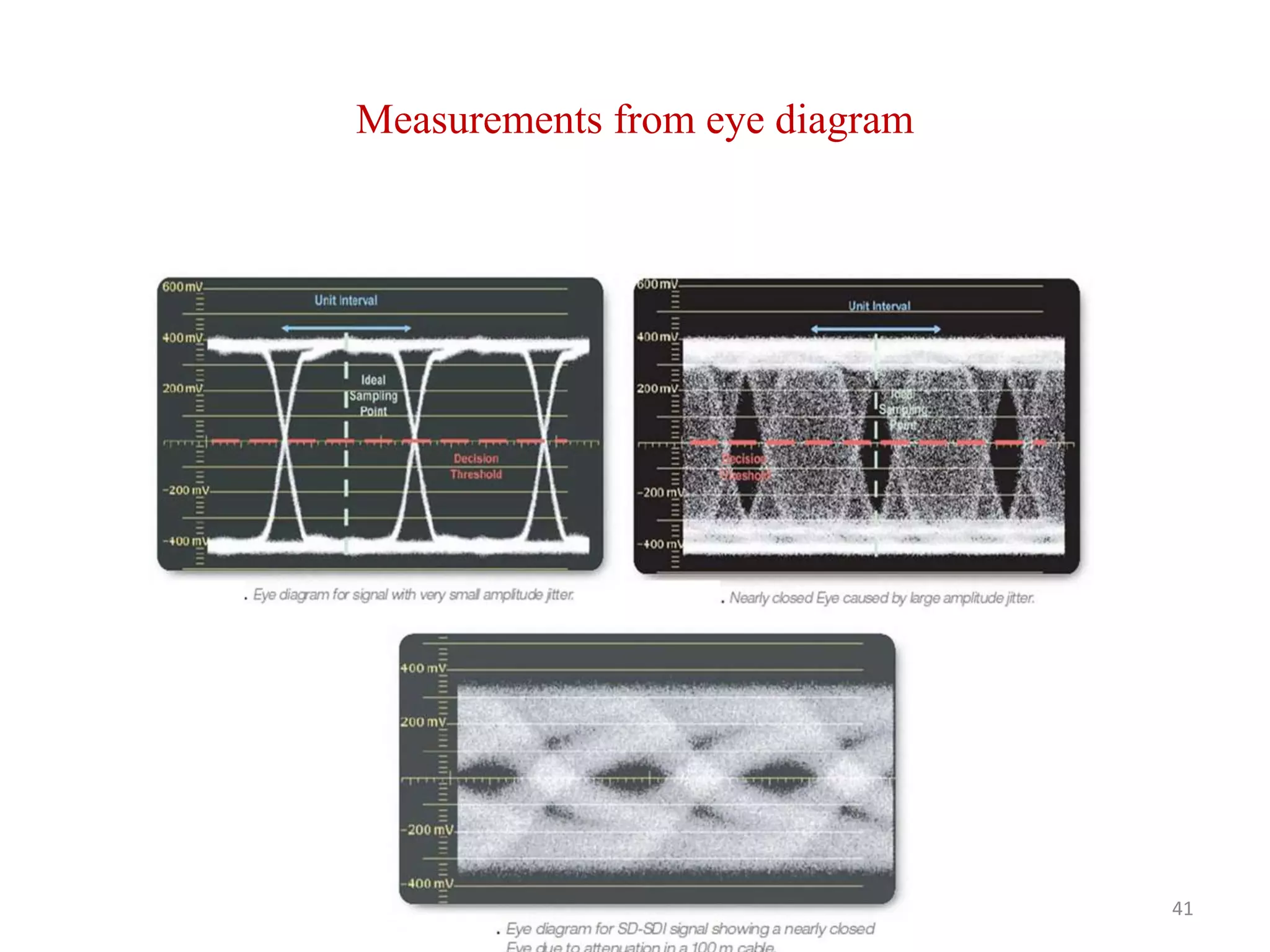 An Introduction to Eye Diagram, Phase Noise and Jitter | PPTX