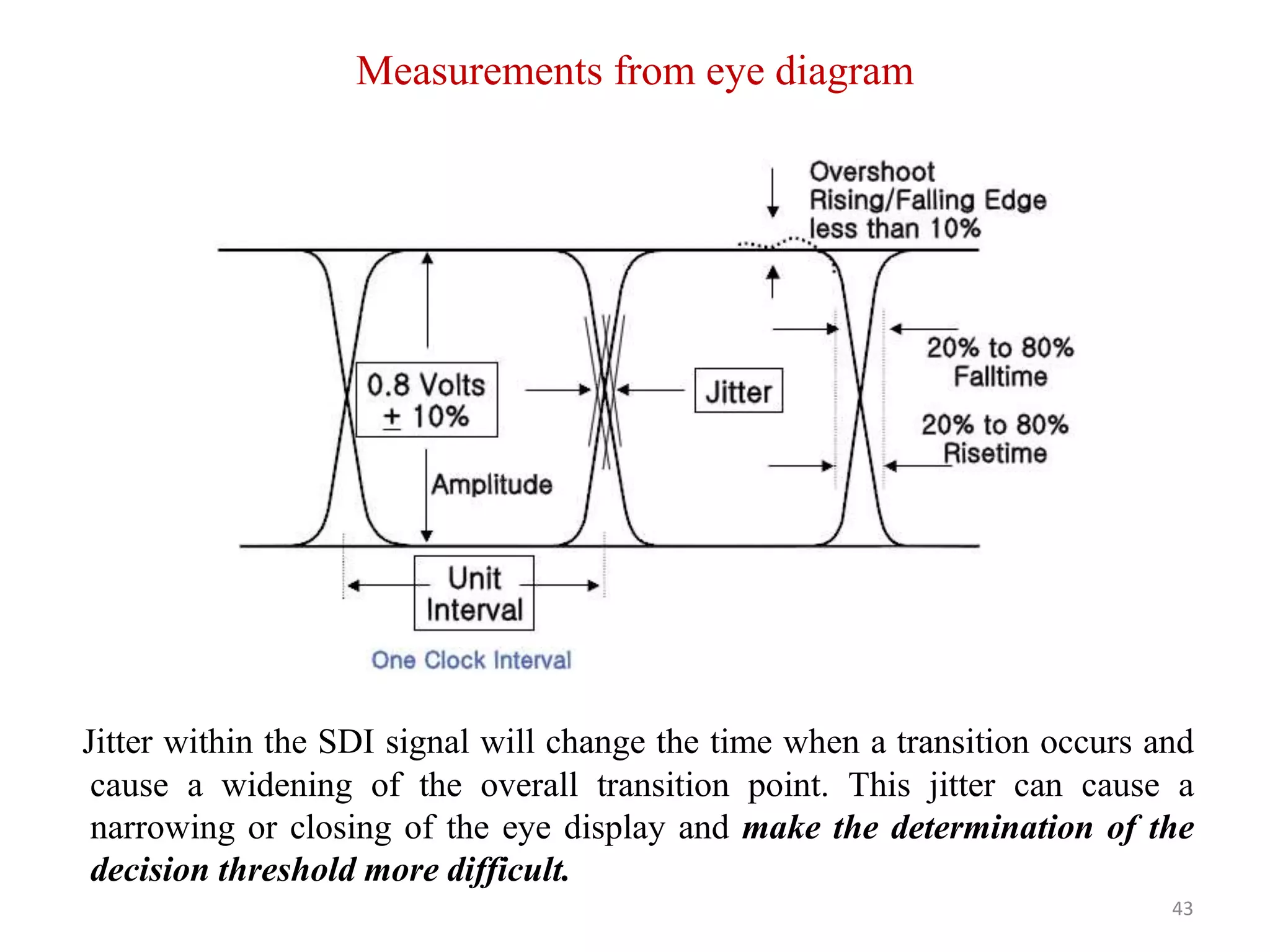 An Introduction to Eye Diagram, Phase Noise and Jitter | PPTX