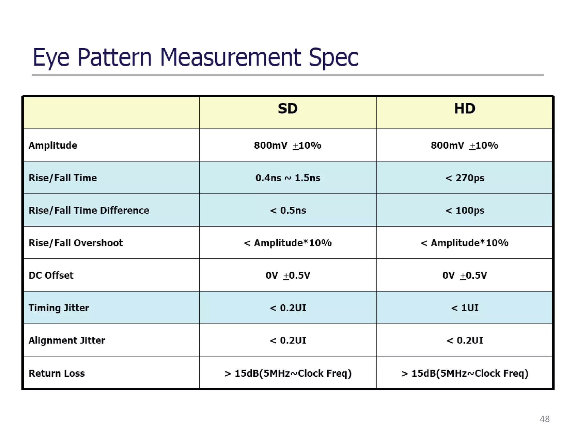 An Introduction to Eye Diagram, Phase Noise and Jitter | PPTX
