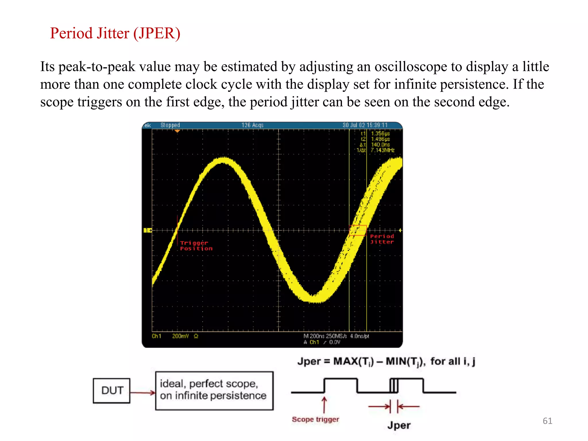 An Introduction to Eye Diagram, Phase Noise and Jitter | PPTX