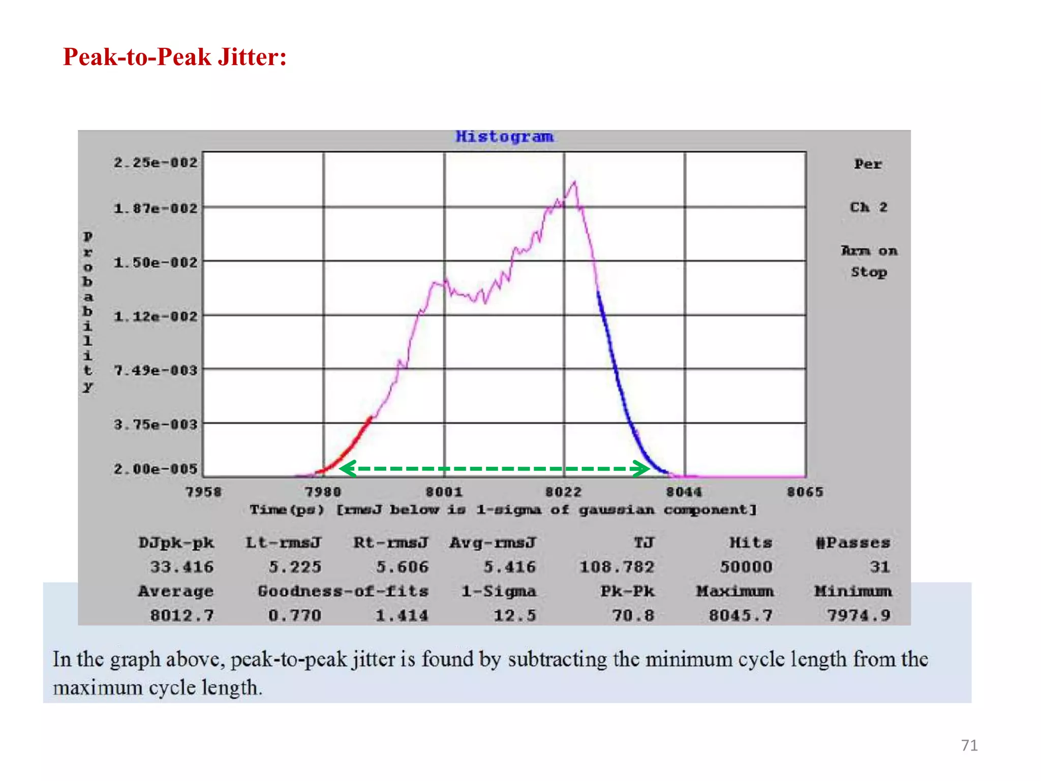 An Introduction to Eye Diagram, Phase Noise and Jitter | PPTX