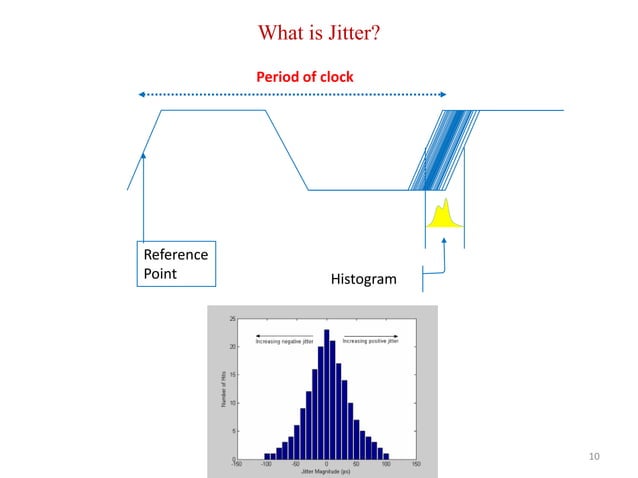 An Introduction to Eye Diagram, Phase Noise and Jitter | PPTX