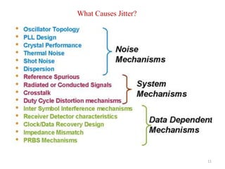 An Introduction to Eye Diagram, Phase Noise and Jitter | PPTX