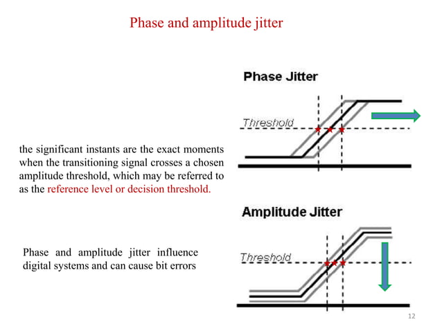 An Introduction to Eye Diagram, Phase Noise and Jitter | PPTX