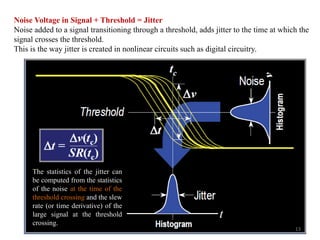 An Introduction to Eye Diagram, Phase Noise and Jitter | PPTX