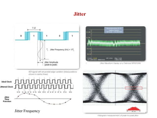 An Introduction to Eye Diagram, Phase Noise and Jitter | PPTX