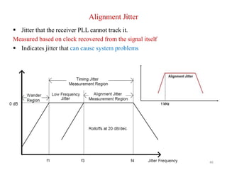 An Introduction to Eye Diagram, Phase Noise and Jitter | PPTX