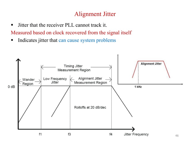 An Introduction to Eye Diagram, Phase Noise and Jitter | PPTX