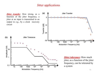 An Introduction to Eye Diagram, Phase Noise and Jitter | PPTX