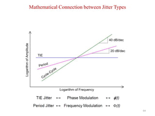 An Introduction to Eye Diagram, Phase Noise and Jitter | PPTX